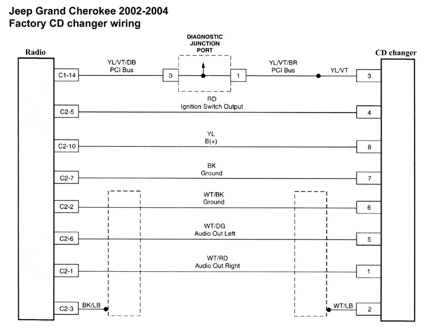 Jeep WJ Grand Cherokee Wiring Diagrams and Pinouts | JeepSpecs.com